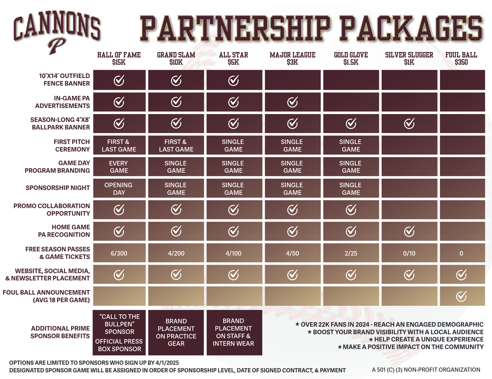 2025 Partnership Packages - Purcellville Canons